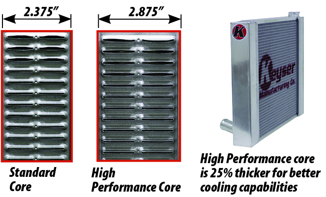 Double Pass Radiators - Keyser Manufacturing